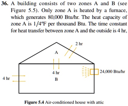 SOLVED: 36. The building consists of two zones, A and B (see Figure 5.5 ...