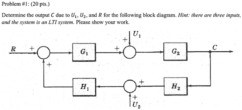 Problem #1: (20 pts.) Determine the output C due to U1, U2, and R for ...