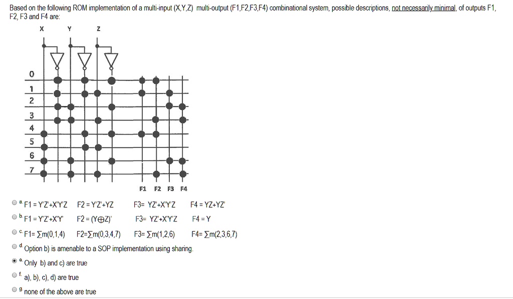 Based on the following ROM implementation of a multi-input (X,Y,Z ...