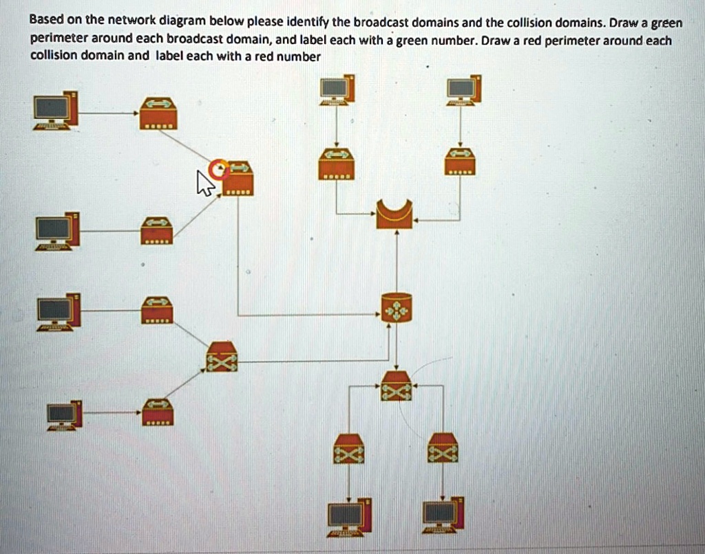 SOLVED: Identify broadcast domain and collision domain from the diagram. Based on the network ...