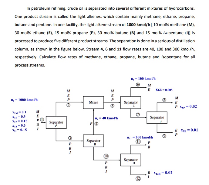 SOLVED: Calculate flow rates of methane, ethane, propane, butane, and ...