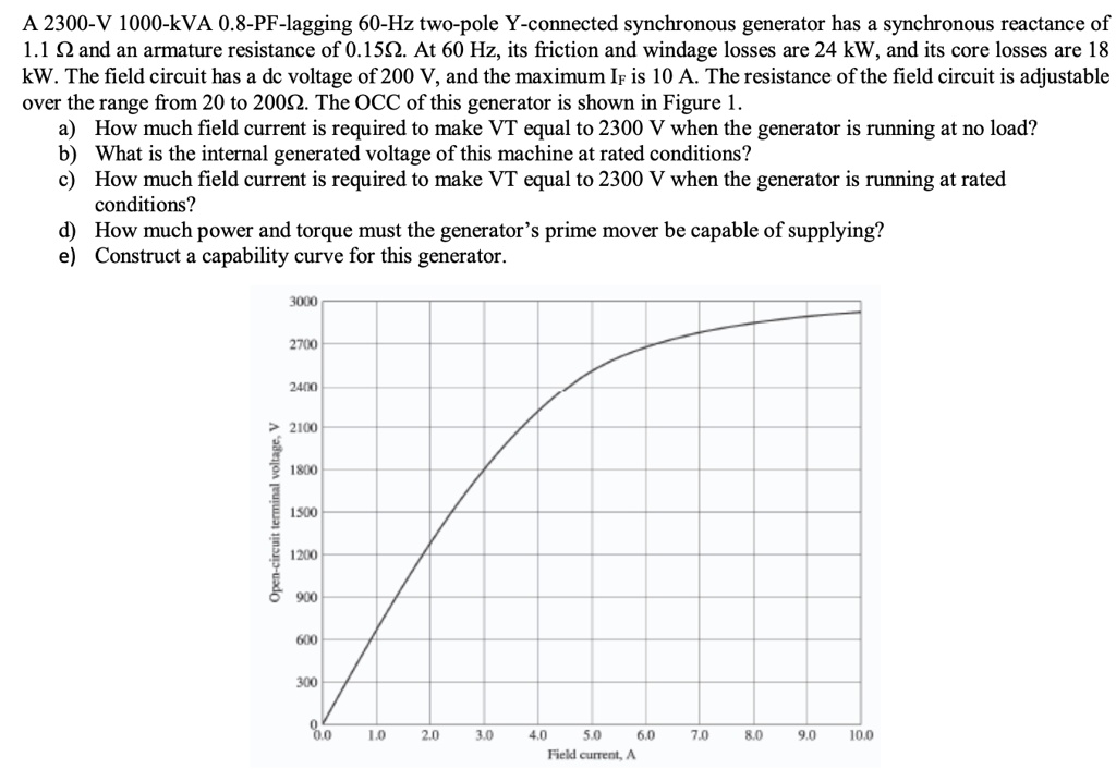 SOLVED: A 2300-V 1000-kVA 0.8-PF-lagging 60-Hz two-pole Y-connected ...