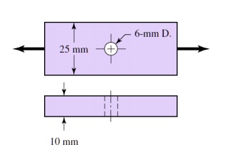 SOLVED: The plate shown is subjected to an axial load that fluctuates ...