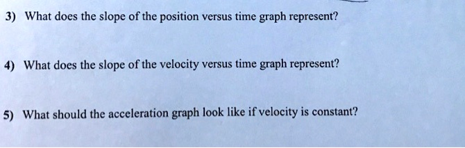 SOLVED: What does the slope of the position versus time graph represent ...