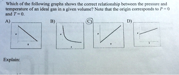 SOLVED: Which of the following graphs shows the correct relationship between the pressure and ...