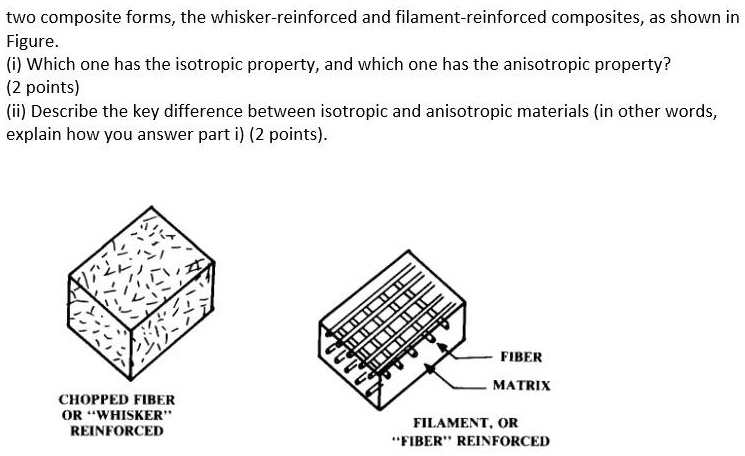 two composite forms, the whisker-reinforced and filament-reinforced ...