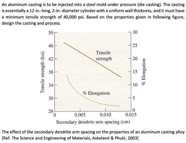 SOLVED: An aluminum casting is to be injected into a steel mold under ...