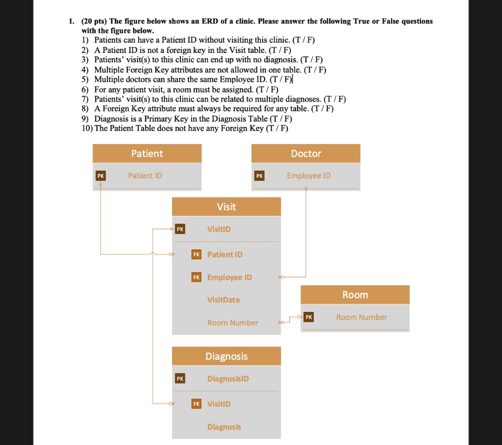 SOLVED: The figure below shows an ERD of a clinic. Please answer the ...