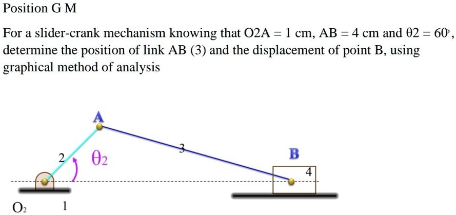 SOLVED: ONLY USE GRAPHICAL ANALYSIS Position G M For a slider-crank ...