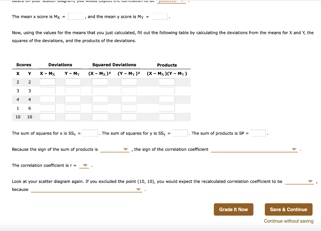 the mean x score is mx and the mean score is my now using the values ...