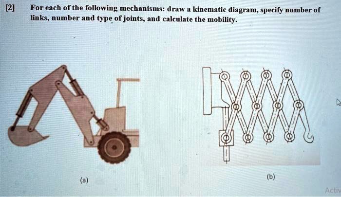 [2] For each of the following mechanisms: draw a kinematic diagram ...