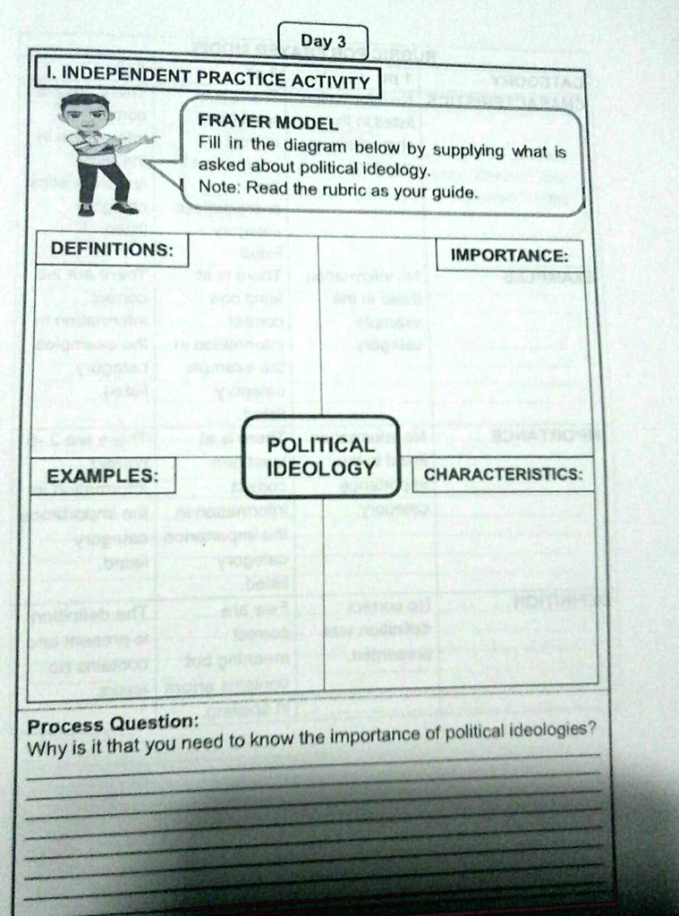 Day 3 I. INDEPENDENT PRACTICE ACTIVITY FRAYER MODEL Fill in the diagram ...