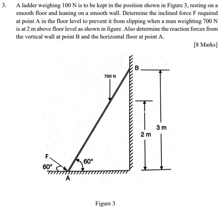 3. A ladder weighing 100 N is to be kept in the position shown in ...