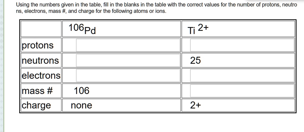 SOLVED: Using the numbers given in the table, fill in the blanks in the table with the correct ...
