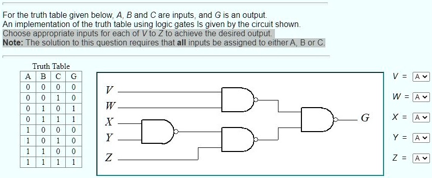 For the truth table given below, A, B and C are inputs, and G is an ...
