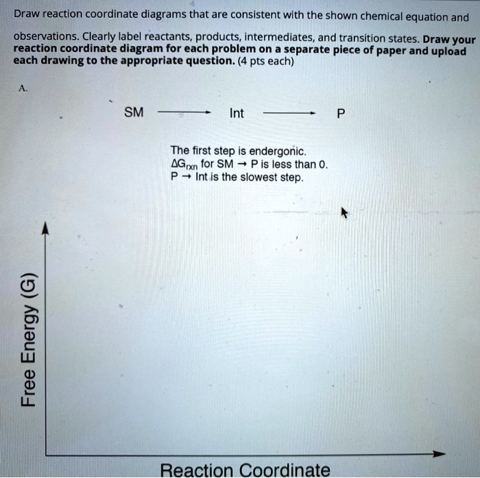 draw reaction coordinate diagrams that are consistent with the shown chemical equation and ...