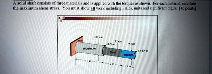 SOLVED: A solid shaft consists of three materials and is applied with ...
