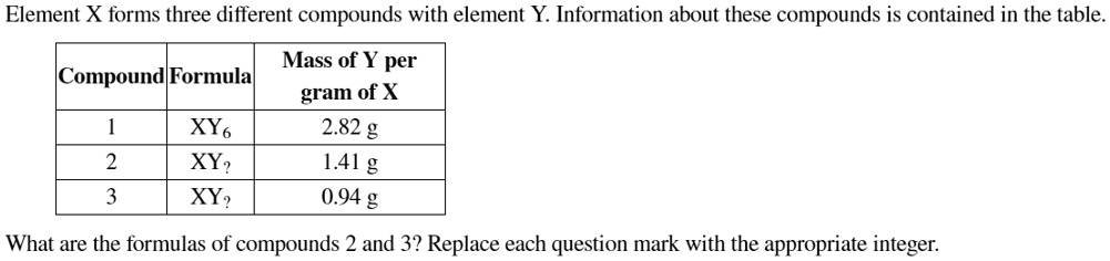 SOLVED Element X Forms Three Different Compounds With Element Y solved-element-x-forms-three-different-compounds-with-element-y