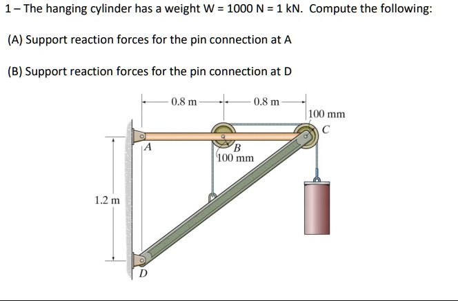 SOLVED: 1 – The hanging cylinder has a weight W = 1000 N = 1 kN ...