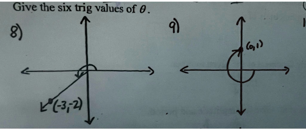 Solved Find The Six Trig Values Of Theta Give The Six Trig Values Of