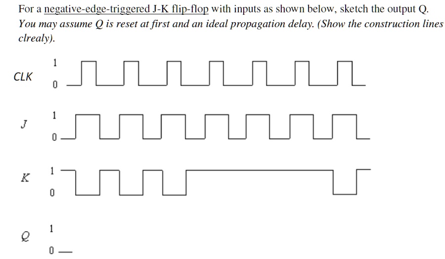 SOLVED: Digital Logic Negative Edge-Triggered JK Flip Flop Timing Diagram For a negative-edge ...