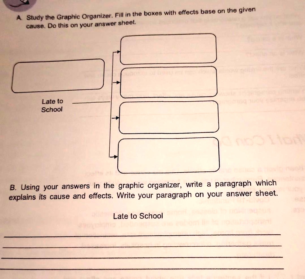 study the graphic organizer fill in the boxes with effects base on the given cause do this on ...
