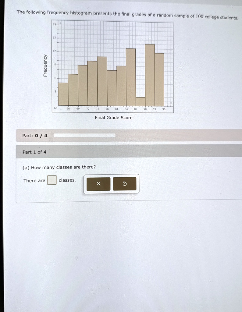The following frequency histogram presents the final grades of a random ...