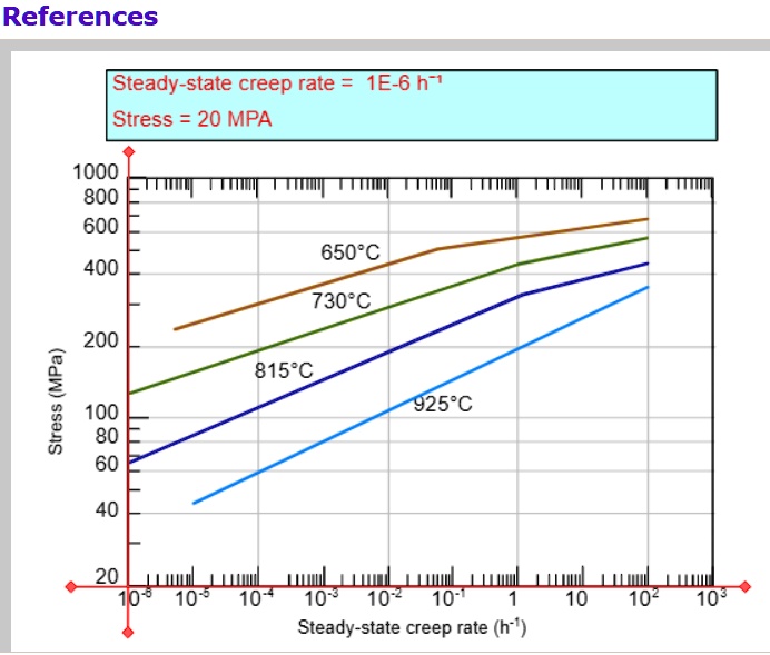 SOLVED: A specimen 693 mm (27.30 in.) long of an S-590 alloy (Animated ...