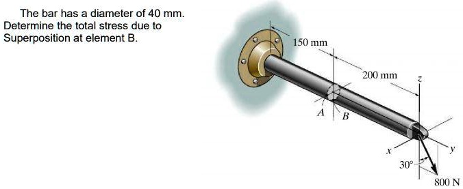 SOLVED: The bar has a diameter of 40 mm Determine the total stress due to Superposition at ...