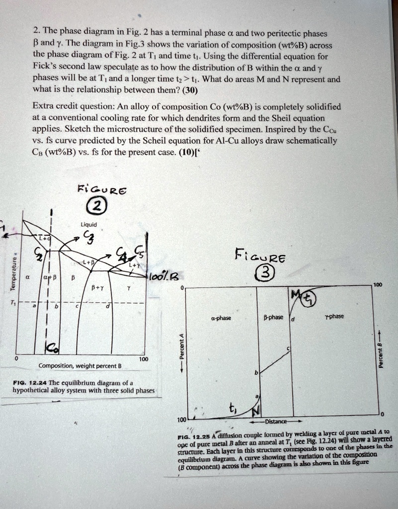 2 the phase diagram in fig 2 has a terminal phase alpha and two ...