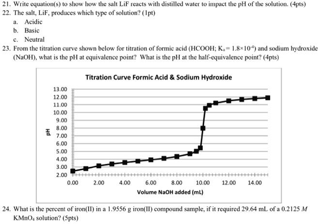 write equations show how the salt lif reacts with distilled watet ...