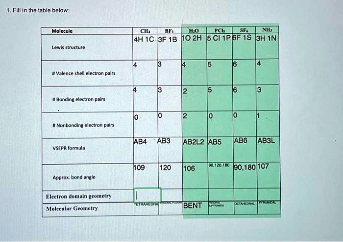 SOLVED: 1. Fill in the table below: Molecule | Lewis structure | # ...