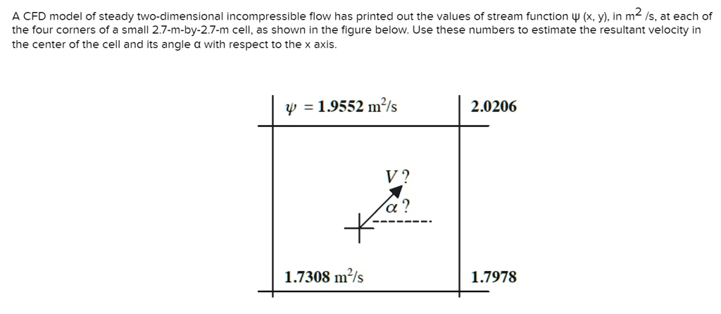 Solved A Cfd Model Of Steady Two Dimensional Incompressible Flow Has Printed Out The Values Of 7497