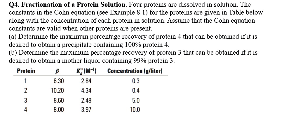 Q4. Fractionation of a Protein Solution. Four proteins are dissolved in ...