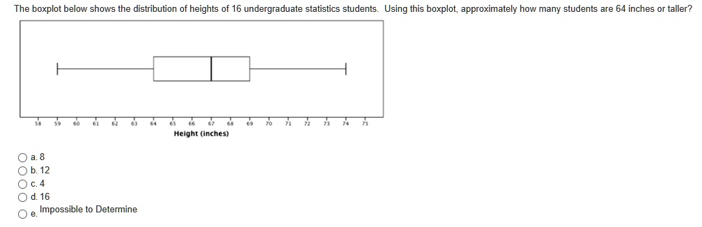 The boxplot below shows the distribution of heights of 16 undergraduate ...