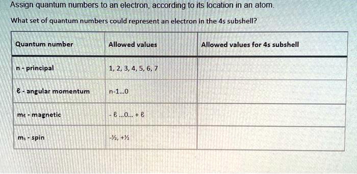 SOLVED:Assign quantum numbers to an electron, according to its location ...
