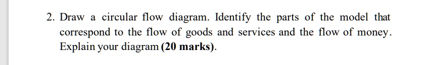 SOLVED: Draw circular flow diagram Identify the parts of the model that correspond to the flow ...