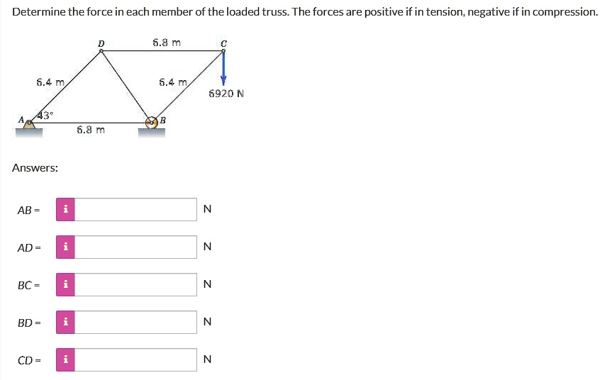 Determine the force in each member of the loaded truss. The forces are ...