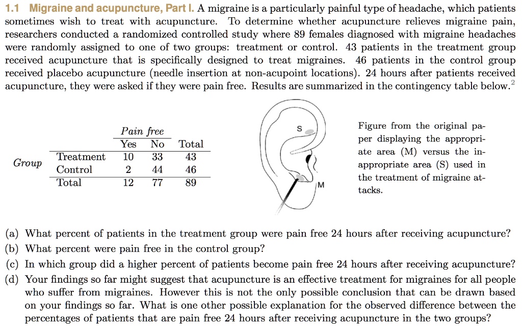 11 migraine and acupuncture part a migraine is particularly painful ...