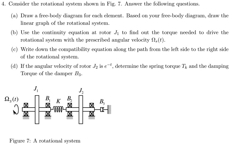 4. Consider the rotational system shown in Fig. 7. Answer the following questions. (a) Draw a ...