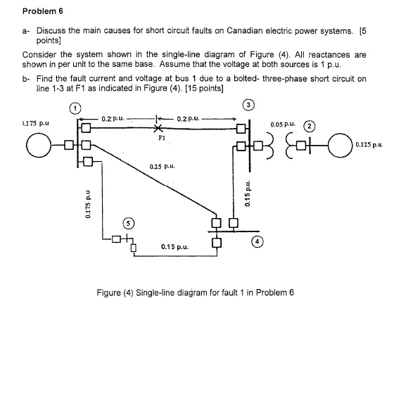 Solved Problem 6 A Discuss The Main Causes For Short Circuit Faults On Canadian Electric Power