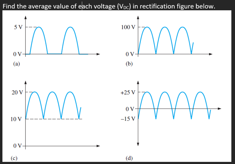 SOLVED: Find the average value of elach voltage (VDC) in rectification figure below. (a) (c) (b) (d)