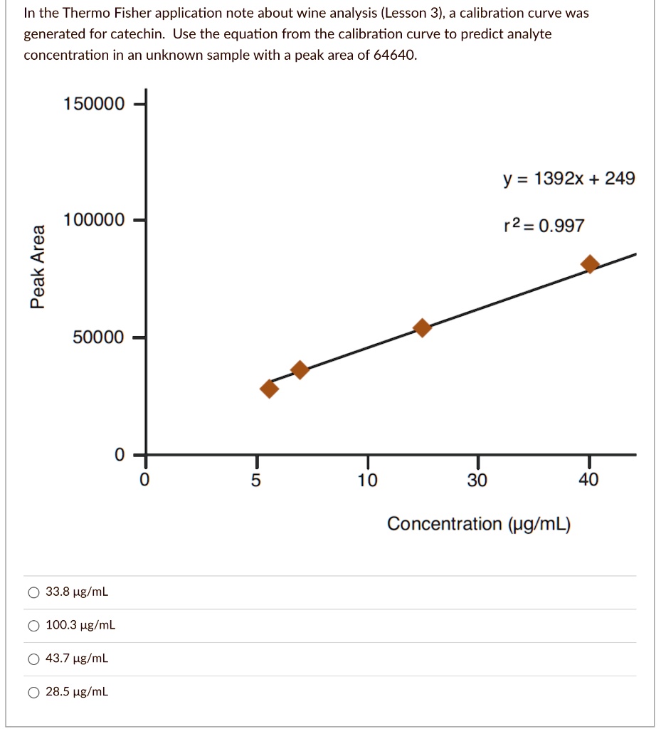 In the Thermo Fisher application note about wine analysis (Lesson 3), a ...