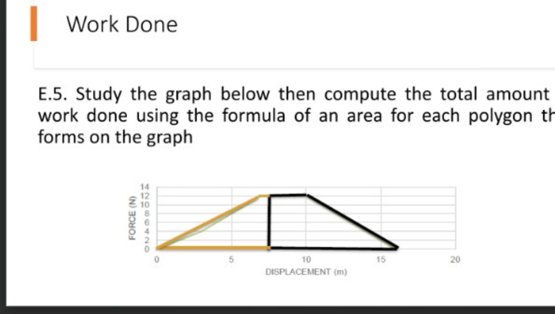 work done e5 study the graph below then compute the total amount work ...
