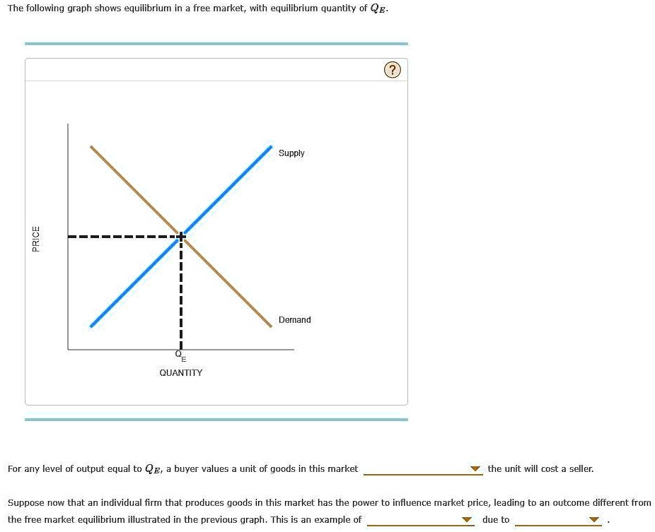 SOLVED: Texts: The following graph shows equilibrium in a free market ...