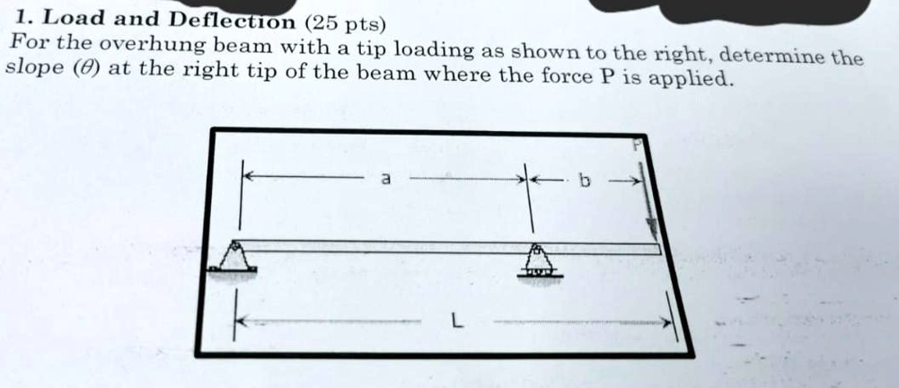 1. Load and Deflection (25 pts) For the overhung beam with a tip ...