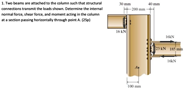 1. Two beams are attached to the column such that structural ...