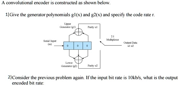 A convolutional encoder is constructed as shown below. 1) Give the generator polynomials g1(x ...