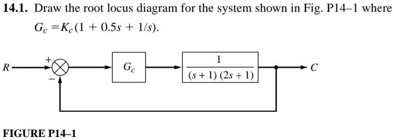 14.1. Draw the root locus diagram for the system shown in Fig. P14-1 where Gc = Kc(1 + 0.5s + (1 ...