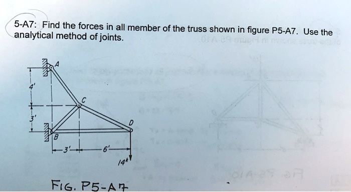 5-A7: Find the forces in all member of the truss shown in figure P5-A7 ...
